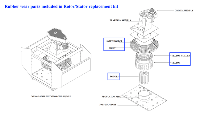Wemco-Style Flotation Cell Parts Kits, replacement wear and critical ...
