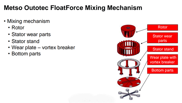 Metso-Outotec #TankCell-e5, flotation cells, unused, (12 available) for ...