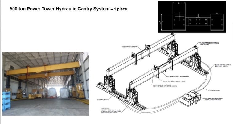 500 Ton, Custom #14PT500LXT, power tower hydraulic gantry crane system ...