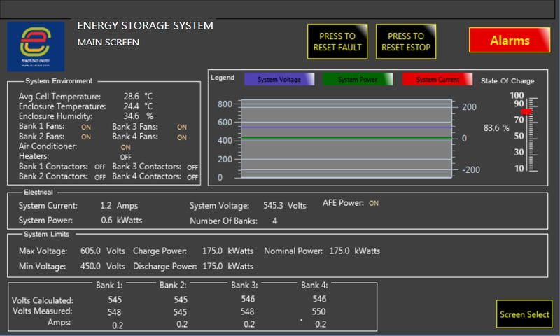 500 KW Microgrid equipment, ABB PCS 500 Smart inverter, eCamion BESS ...