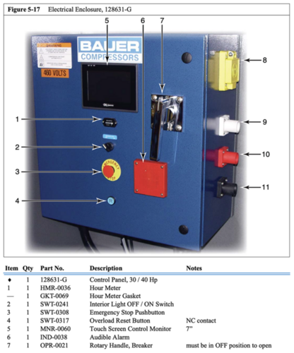 50 cfm, 5000 psi, Bauer I230-E3, high pressure air compressor for Sale ...