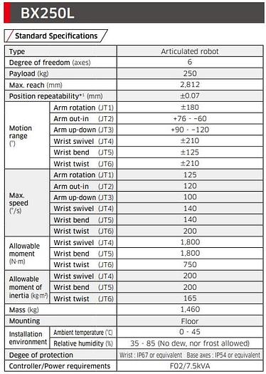 Kawasaki, BX250L, robot, F02 Control, 250 Kg, Teach pendant, cables ...