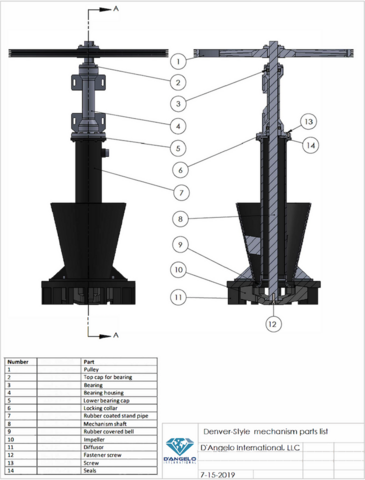 Denver style flotation cells Drop-in interchangeable replacement ...