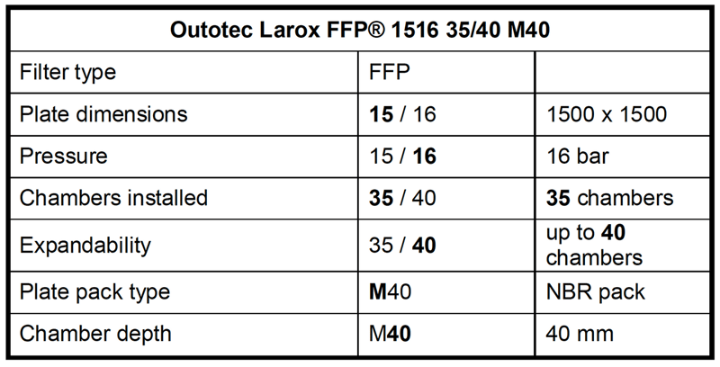 59" Larox Larox Outotec #FFP1516, plate and frame filter press for Sale ...