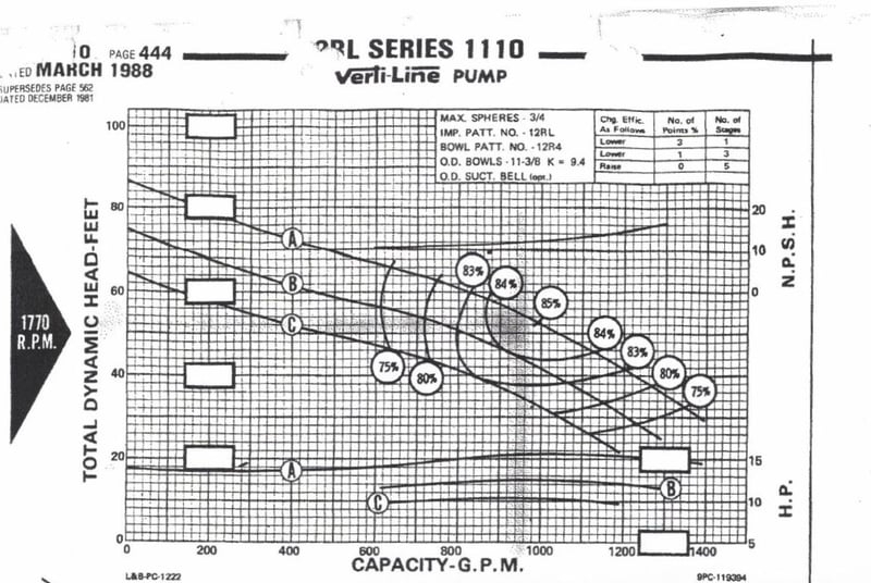 956 GPM @ 205' TDH, Layne & Bowler #12RL-4, vertical turbine pump, 60 ...