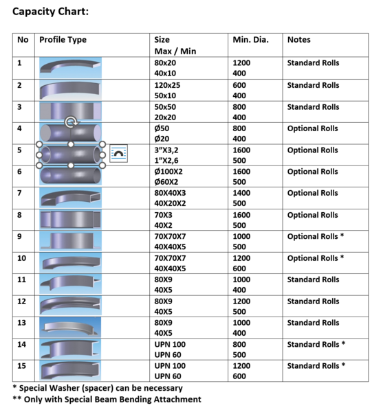BMT #NSB-60, hydraulic profile rolls, 2.4" shaft diameter, 8.4" roll ...
