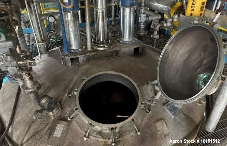 Rosenmund, 8 Square Meter Nutsche Filter, Liquid discharge, 304 ...