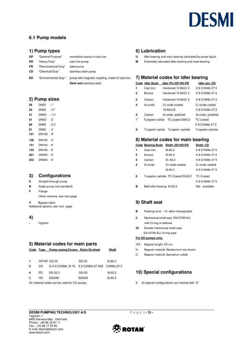 Desmi Rotan #HD81EFM-1U3B2, Heavy Duty Internal Gear Pump, 2.52:1 ...