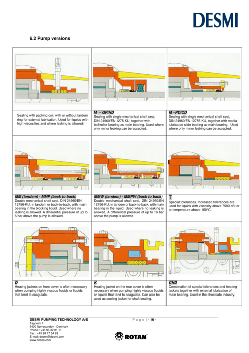 Desmi Rotan #HD81EFM-1U3B2, Heavy Duty Internal Gear Pump, 2.52:1 ...